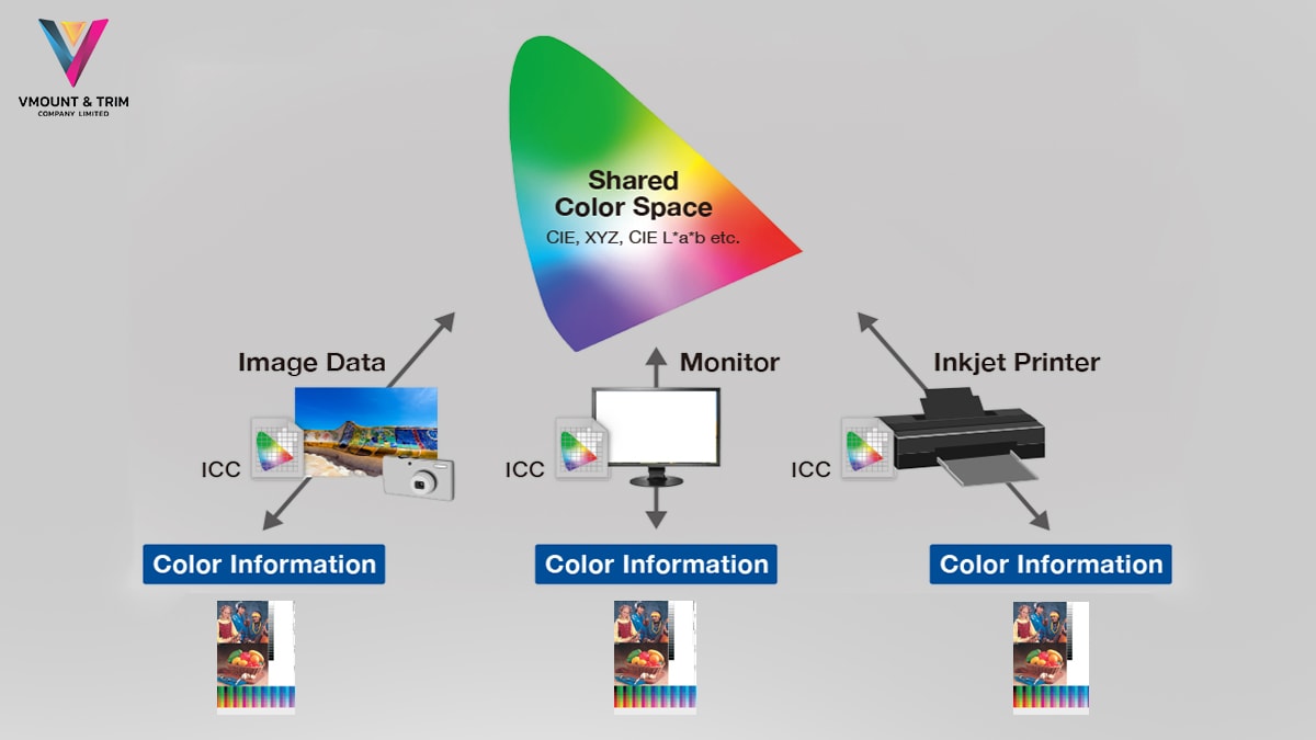 RIPS software ประมวลผลภาพกราฟิก ในอุตสาหกรรมการพิมพ์ดิจิทัล - V Mount ...