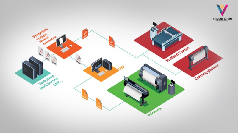 RIPS software ประมวลผลภาพกราฟิก ในอุตสาหกรรมการพิมพ์ดิจิทัล - V Mount ...