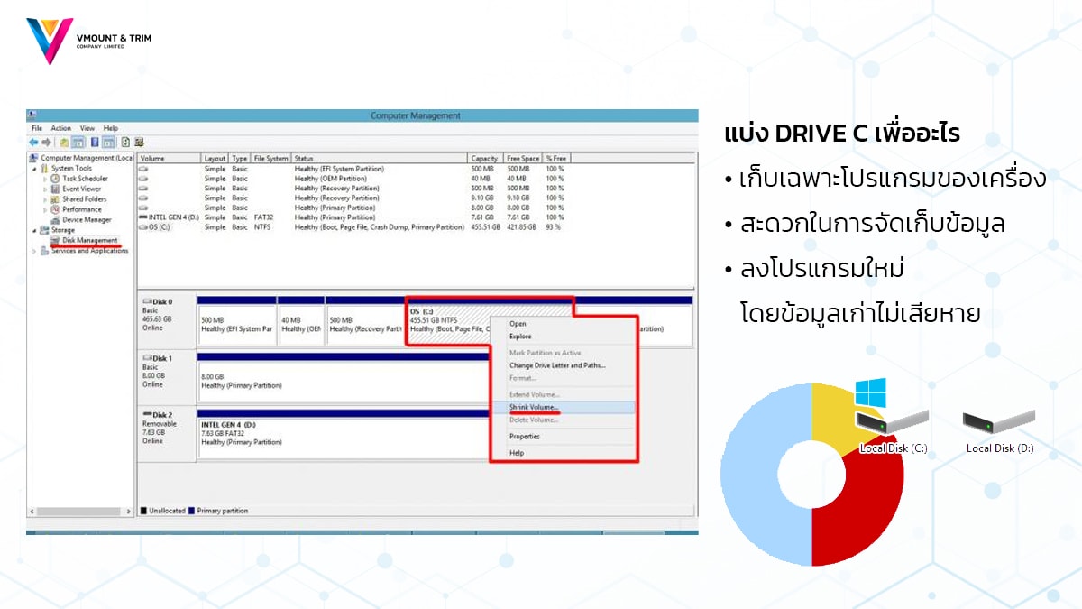 ทำไมไดรฟ์หลักของ Windows ต้องเป็น DRIVE C และ พาร์ติชั่น (Partition ...