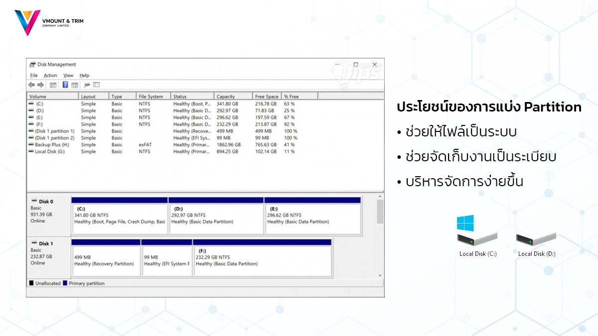 ทำไมไดรฟ์หลักของ Windows ต้องเป็น DRIVE C และ พาร์ติชั่น (Partition ...